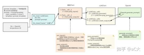 langchain源码分析 chains模块执行流程介绍【3】 知乎