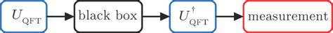 demonstration of quantum permutation parity determine algorithm in a superconducting qutrit
