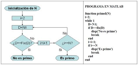 Ingeniería Systems Algoritmos 2 de 5