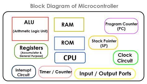 8051 microcontroller