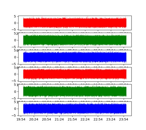 Python Advice On Plotting Large Amount Of Data Stack Overflow