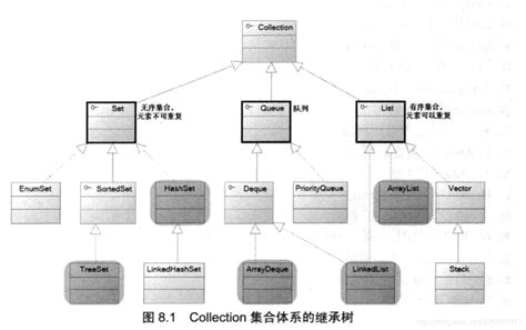 java集合详解 new arraylist csdn博客