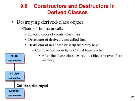 ppt object oriented programming using c powerpoint presentation id 4143560