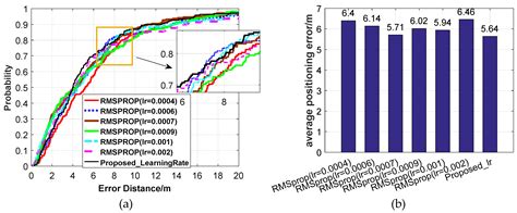 remote sensing free full text a robust wi fi fingerprint positioning algorithm using stacked