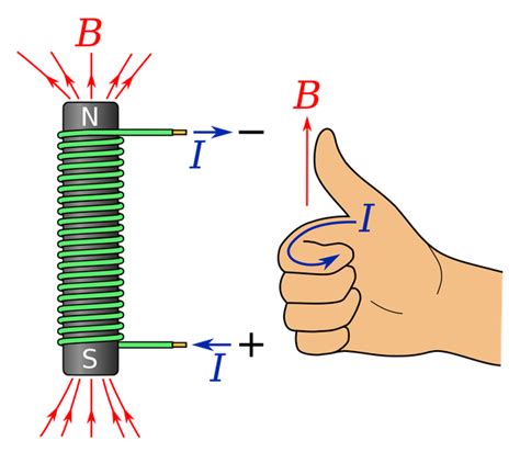 How To Make An Electromagnet Left Brain Craft Brain Atelier Yuwa Ciao Jp