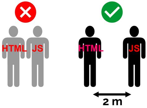 how to import html template file into javascript module by marian Čaikovski medium