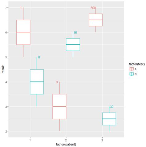 R How To Label The Outliers Of Boxplot With Ggplot Stack Overflow Sexiezpix Web Porn