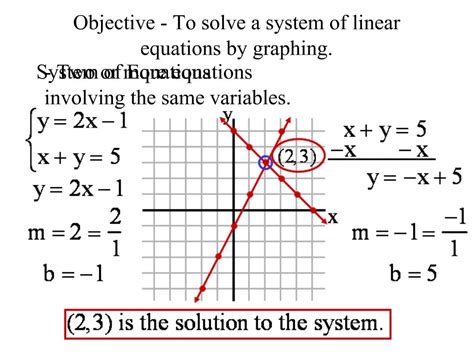 PPT Objective To Solve A System Of Linear Equations By Graphing