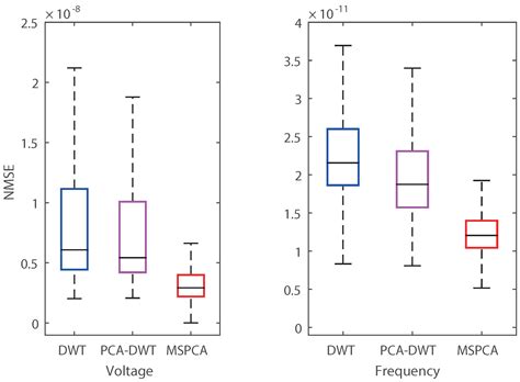 energies free full text multiscale pmu data compression via density based wams clustering