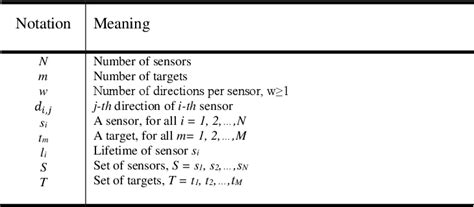 table 1 from a new hybrid genetic algorithm with tabu search forsolving the temporal coverage