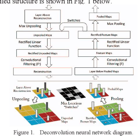 Figure 1 From CNN Hyperparameter Optimization Based On CNN