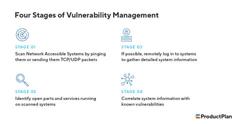 What Is Product Vulnerability Definition And Overview