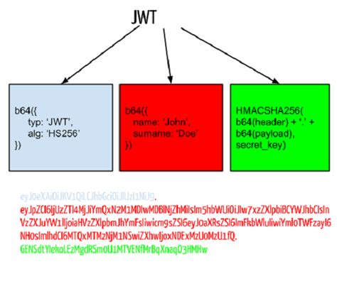 autenticación con nodejs y jwt ciencia de la computación