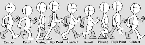 Walking Animation For Beginners Easy Steps To Animate A Walk Cycle