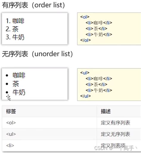 前端三剑客（html css javascript）笔记 黑马 黑马程序员得html css js笔记 csdn博客