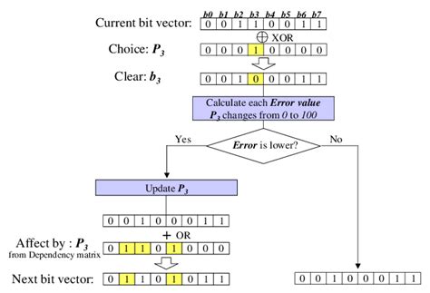 optimization of the basic hill climbing algorithm download scientific diagram