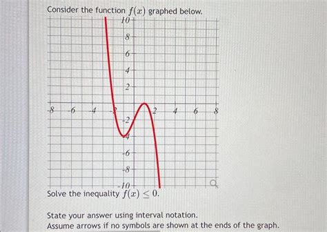 solved consider the function f x graphed below suive ue