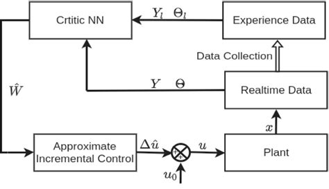 model‐free incremental adaptive dynamic programming based approximate robust optimal regulation
