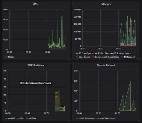 spring boot actuator prometheus grafana visualization 82680 hot sex picture