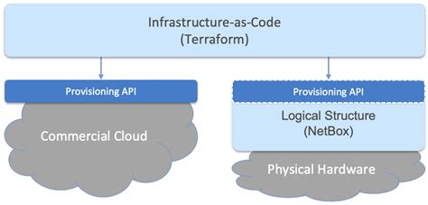chapter 3 resource provisioning — edge cloud operations a systems approach version 1 0 dev