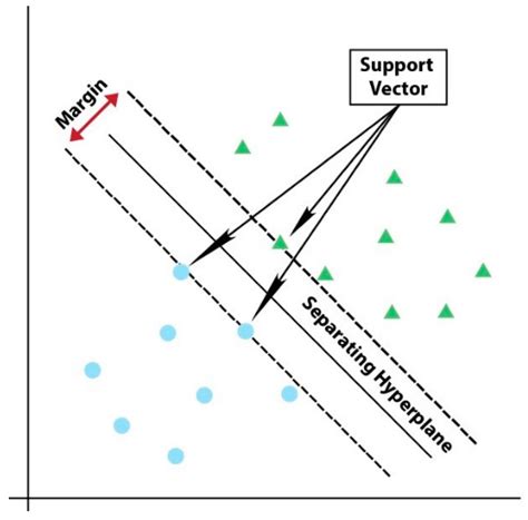 applied sciences free full text malware detection using memory analysis data in big data