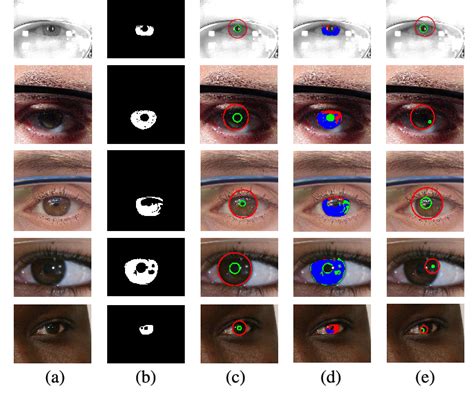 towards complete and accurate iris segmentation using deep multi task attention network for non