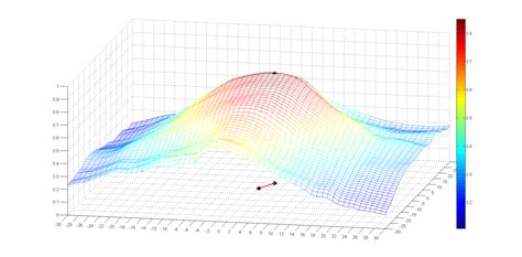 使用matlab绘制三维图的几种方法 matlabgui三维图形绘制 csdn博客