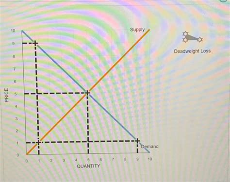 solved 1 working with numbers and graphs q1 the following