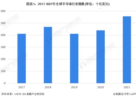 2022年全球半导体设备行业发展现状及市场规模分析 晶圆制造设备占据主流组图 行业研究报告 前瞻网