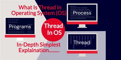 thread in operating system os types of threads advantages process vs thread computer swan