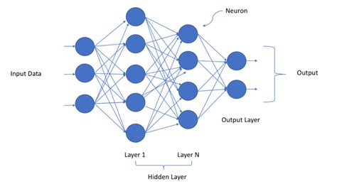 a layman s guide to deep neural networks by jojo john moolayil towards data science