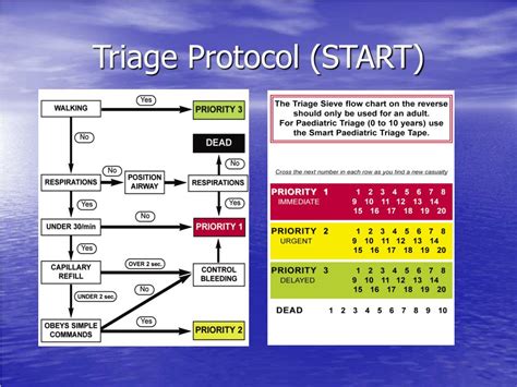 JumpStart Triage
