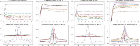 [pdf] self attention networks for connectionist temporal classification in speech recognition
