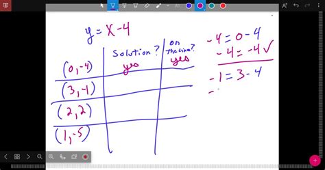 solved in the following exercises for each ordered pair decide a is the ordered pair a