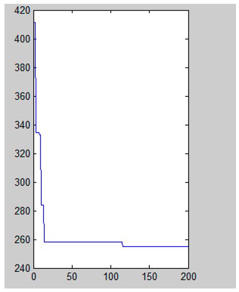 jmse free full text enhanced ant colony algorithm for discrete dynamic berth allocation in a