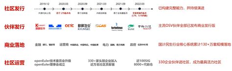 华为开发者论坛