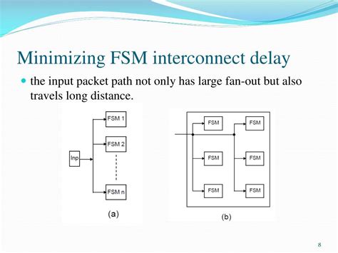 ppt implementing high speed string matching hardware for network intrusion detection systems