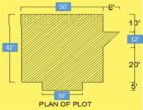 how do you calculate the size of an irregular plot irregular shape plot area calculation