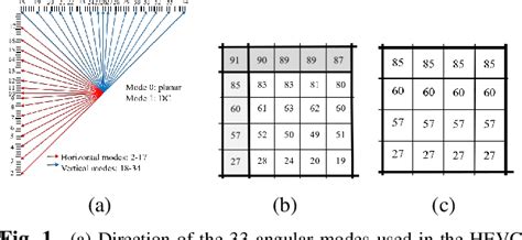 figure 1 from graph based transform based on neural networks for intra prediction of imaging