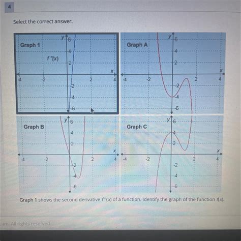 graph one shows a second derivative f x of a function identify the graph of the function f x