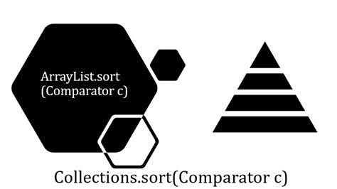 Sort A List In Java Alphabetically How TO Sort A List
