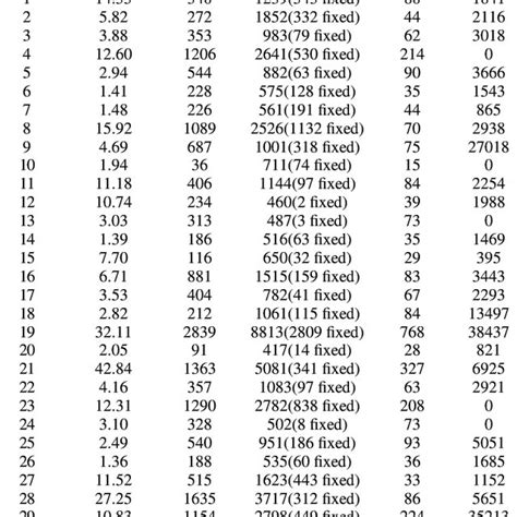 pdf a survey of university course timetabling problem perspectives trends and opportunities
