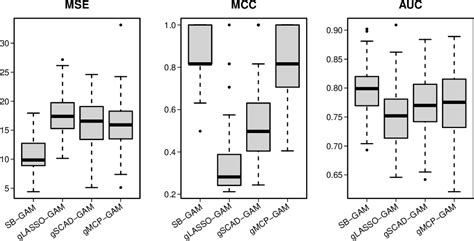 figure 1 from a unified computational and theoretical framework for high dimensional bayesian