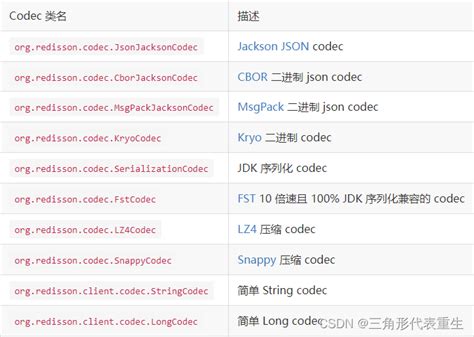 redis的java客户端——redisson：配置、使用 redissonconfig csdn博客