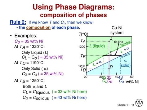 How To Use An Ammonia Phase Diagram Calculator To Optimize Your