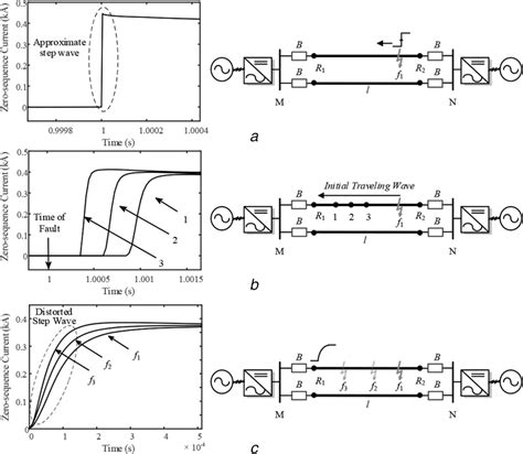 propagation process of fault travelling wave on dc transmission download scientific diagram