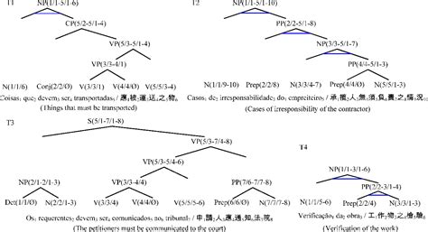figure 1 from the parsing algorithm of translation corresponding tree tct grammar semantic