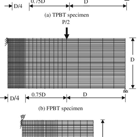 finite element discretization download scientific diagram