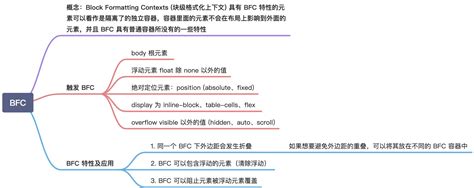 前端基础 css 《技术》 极客文档