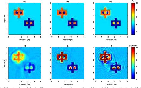 figure 8 from multiscale full waveform dual parameter inversion based on total variation